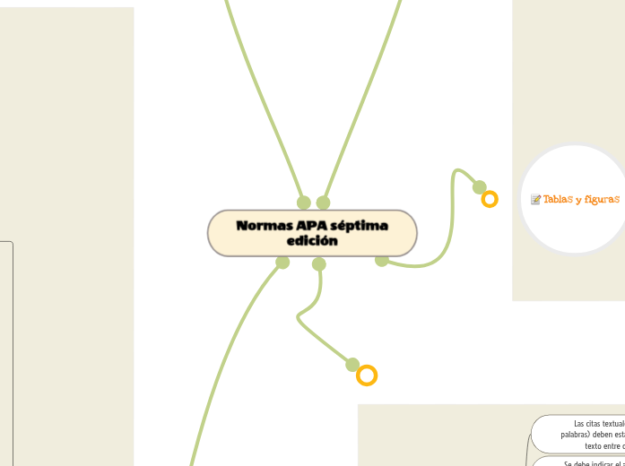 Normas APA séptima edición - Mind Map